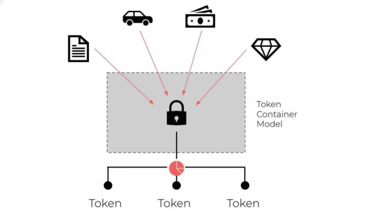 Robotics, KI und Blockchain: Die Tokenisierung von Maschinen