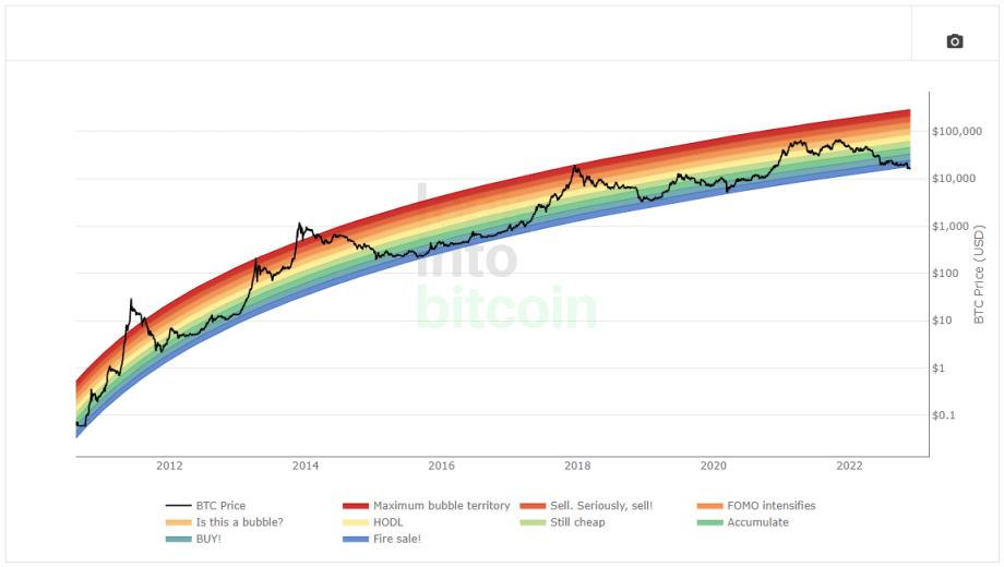 Bitcoin-Prognose: Wie entwickelt sich der BTC-Kurs 2022-2025? Bitcoin-Prognose: Wie entwickelt sich der BTC-Kurs 2022-2025?