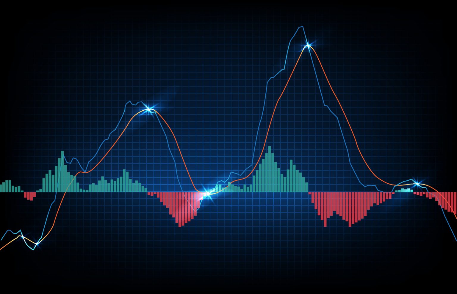 Krypto Die 3 Besten Trading Indikatoren Für Anfänger