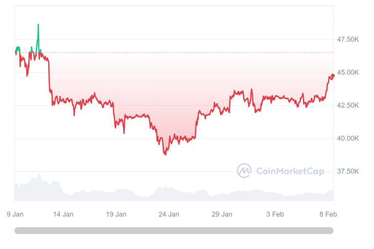 Bitcoin, Ethereum und Co.: Deshalb steigen die Krypto-Kurse
