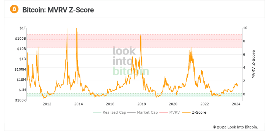 Bitcoin-Kurs vorhersagen? Mit diesem Indikator soll das gehen