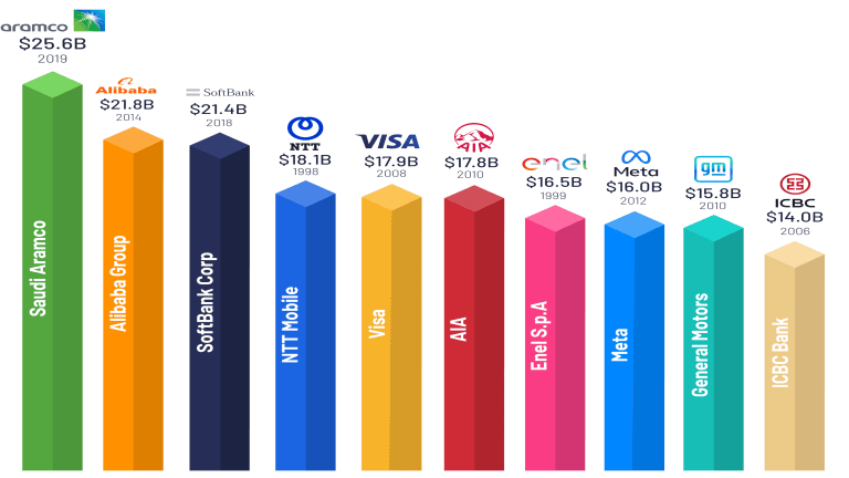 XRP-Insider: Deshalb ist Ripple über 100 Milliarden US-Dollar wert