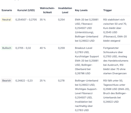 Ondo Finance Prognose: Profitiert der Token vom RWA der SEC?
